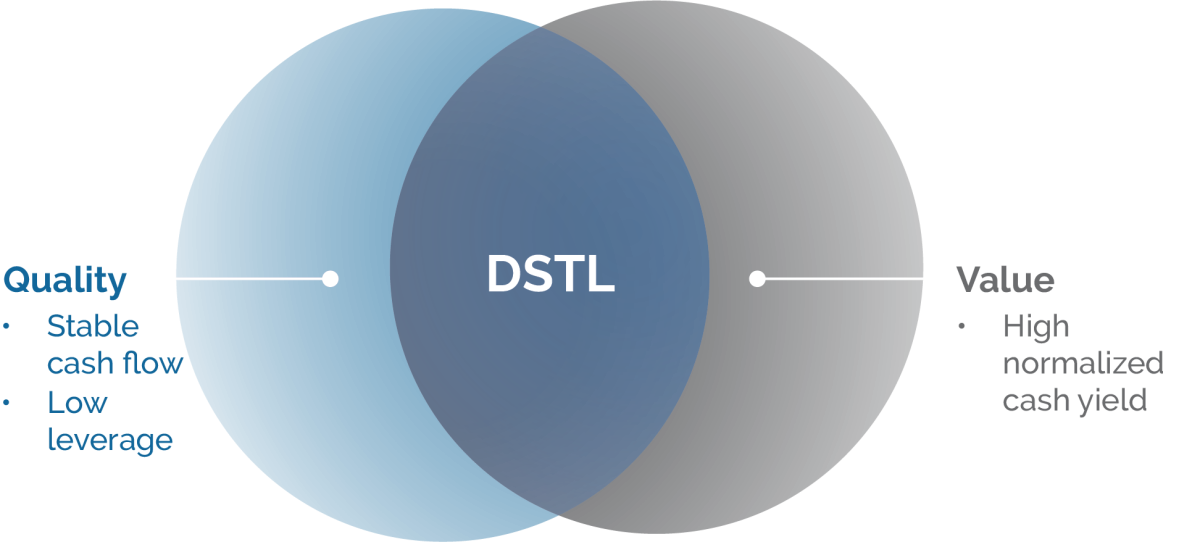 Distillate U.S. Fundamental Stability & Value ETF | Ticker DSTL ...