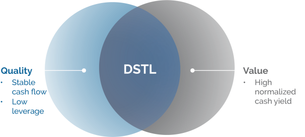 Distillate U.S. Fundamental Stability & Value ETF | Ticker DSTL ...